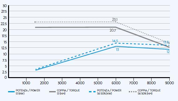 MQH-1 13/6 9 SHAFT D40